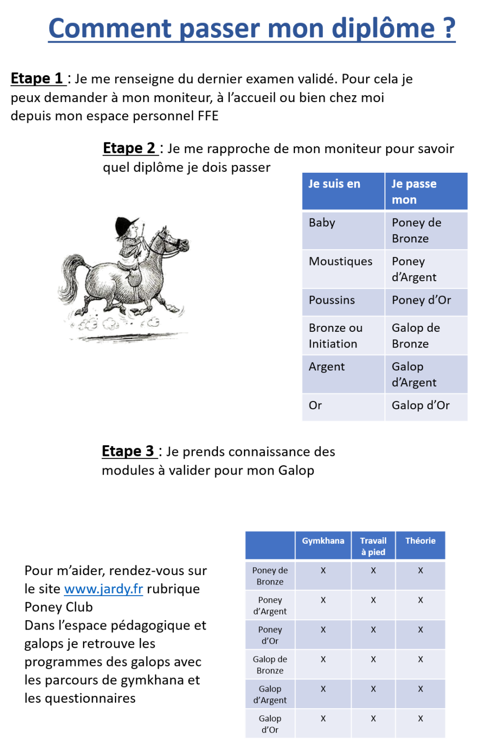 Mon espace pédagogique et galops - Haras de Jardy